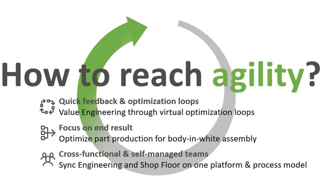 See the Video: Breaking Silos through Digital Transformation in Car ...