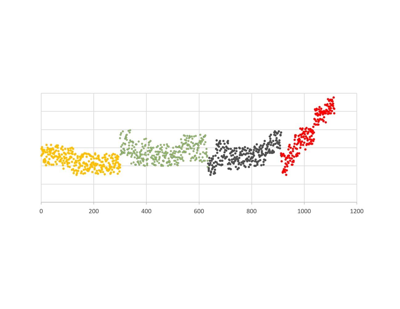 Smart Production Based On Smart Engineered Models Formingworld