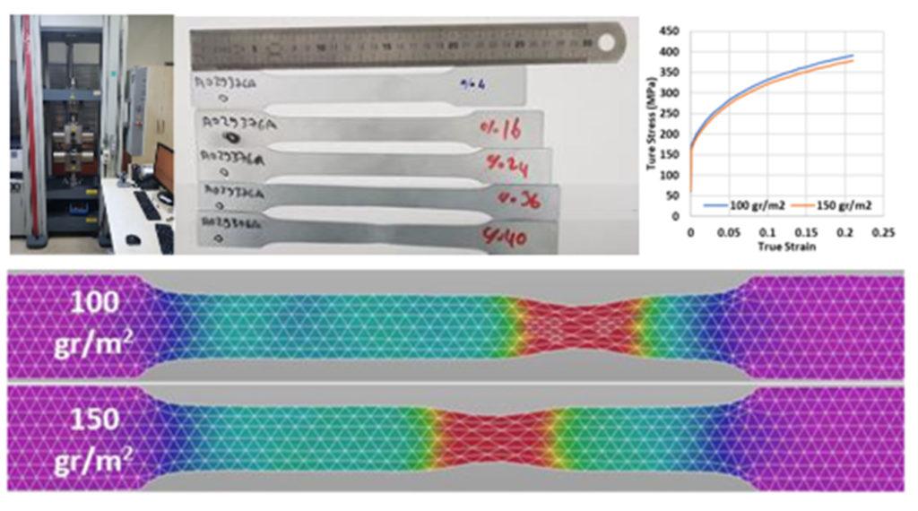 Effect of Forming on Zinc Coating Quality of Flat Steels - FormingWorld