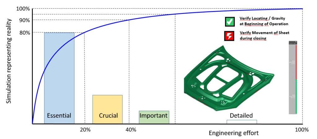 The Important Parameters: The AutoForm Pareto Principle Part Four ...