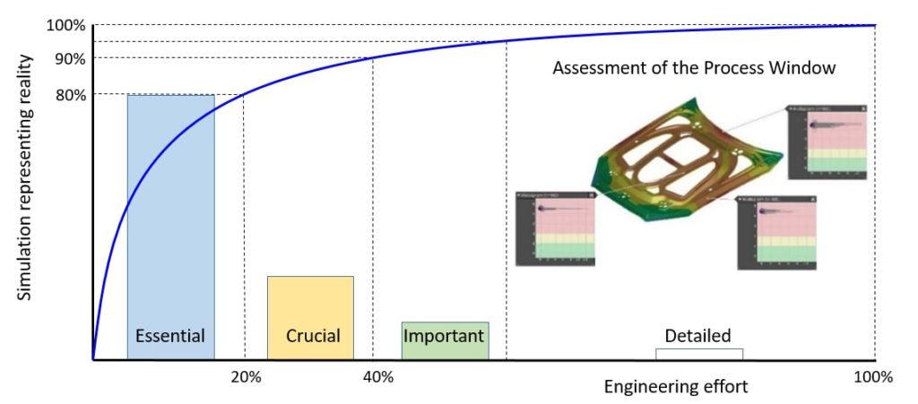 Focusing on Robustness: The AutoForm Pareto Principle Part Five ...