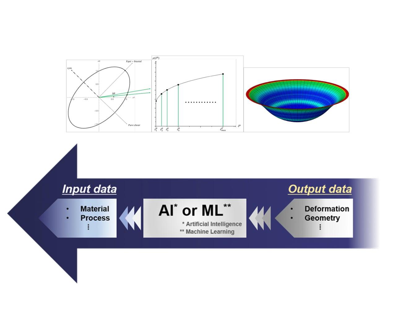 Artificial Intelligence in Sheet Metal Forming: An Interview with Prof ...