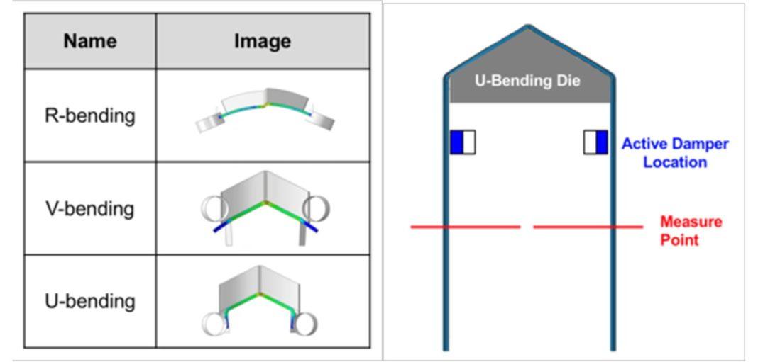 Artificial Intelligence in Sheet Metal Forming: An Interview with Prof ...