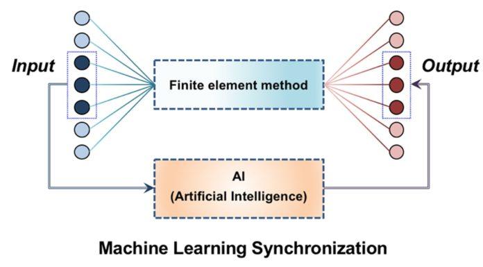 Artificial Intelligence in Sheet Metal Forming: An Interview with Prof ...