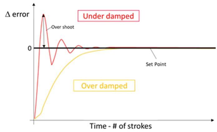 Research on Aiming for the “Zero Defect” Production Process Using ...