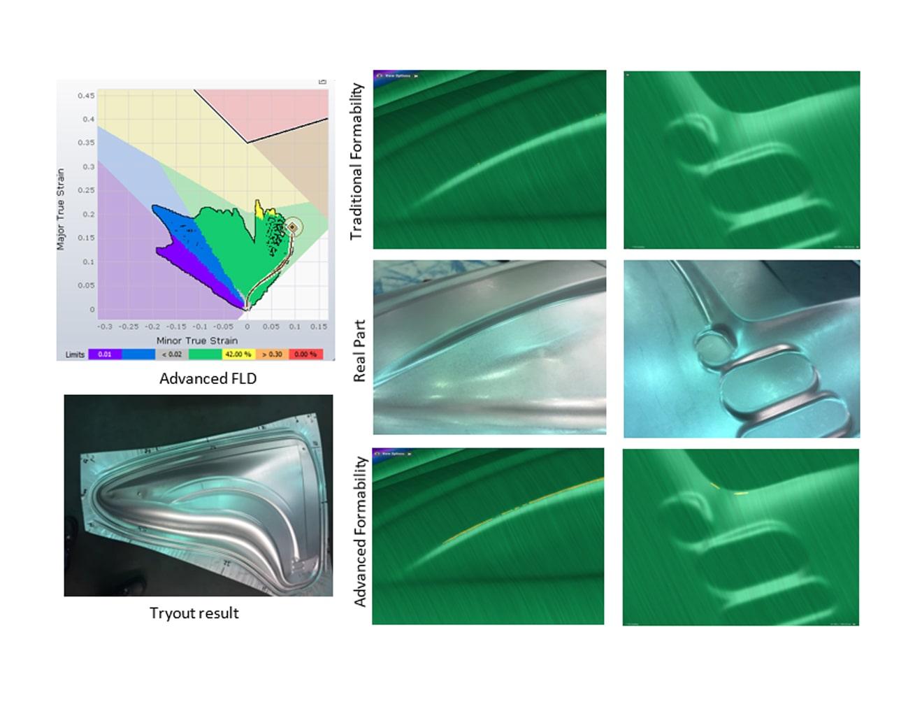 Advanced Formability Analysis: Moving Beyond the Limitations of the ...