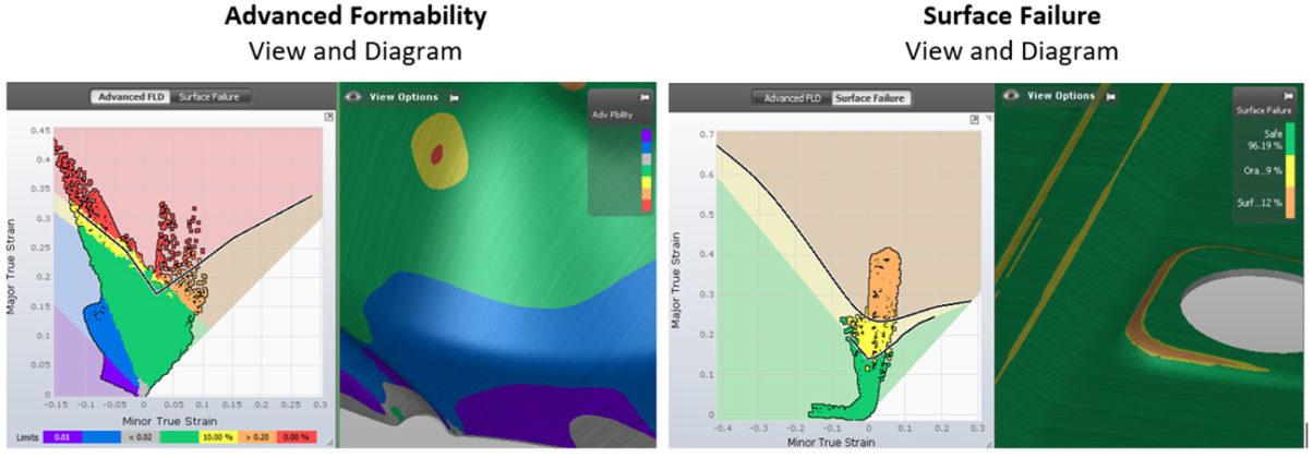 Advanced Formability Analysis: Moving Beyond the Limitations of the ...