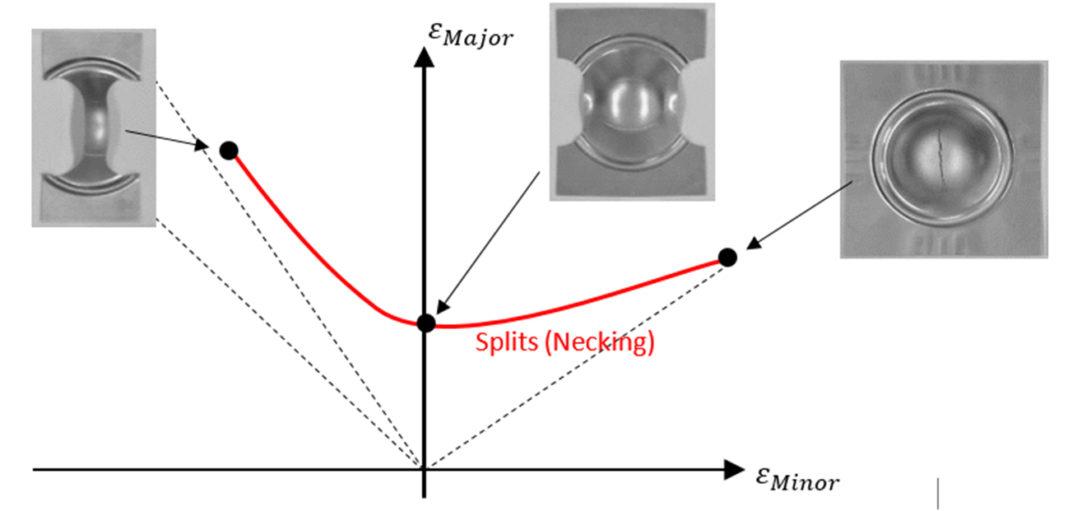 Advanced Formability Analysis: Moving Beyond the Limitations of the Traditional FLD for an ...