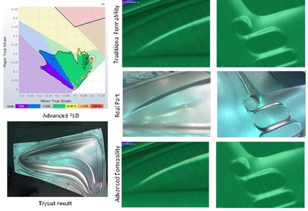 Advanced Formability Analysis: Moving Beyond the Limitations of the ...