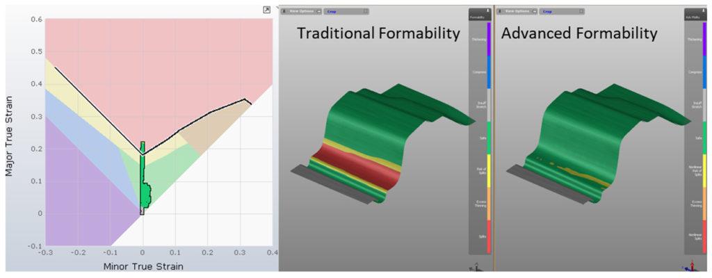 Advanced Formability Analysis: Moving Beyond the Limitations of the ...