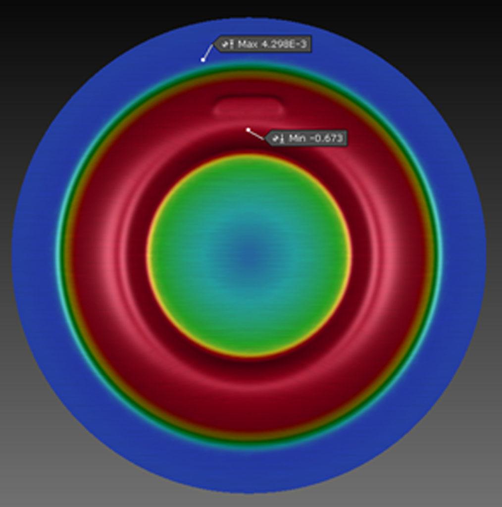 Simulation Approaches to Super Plastic Forming (SPF) Process: Hot ...