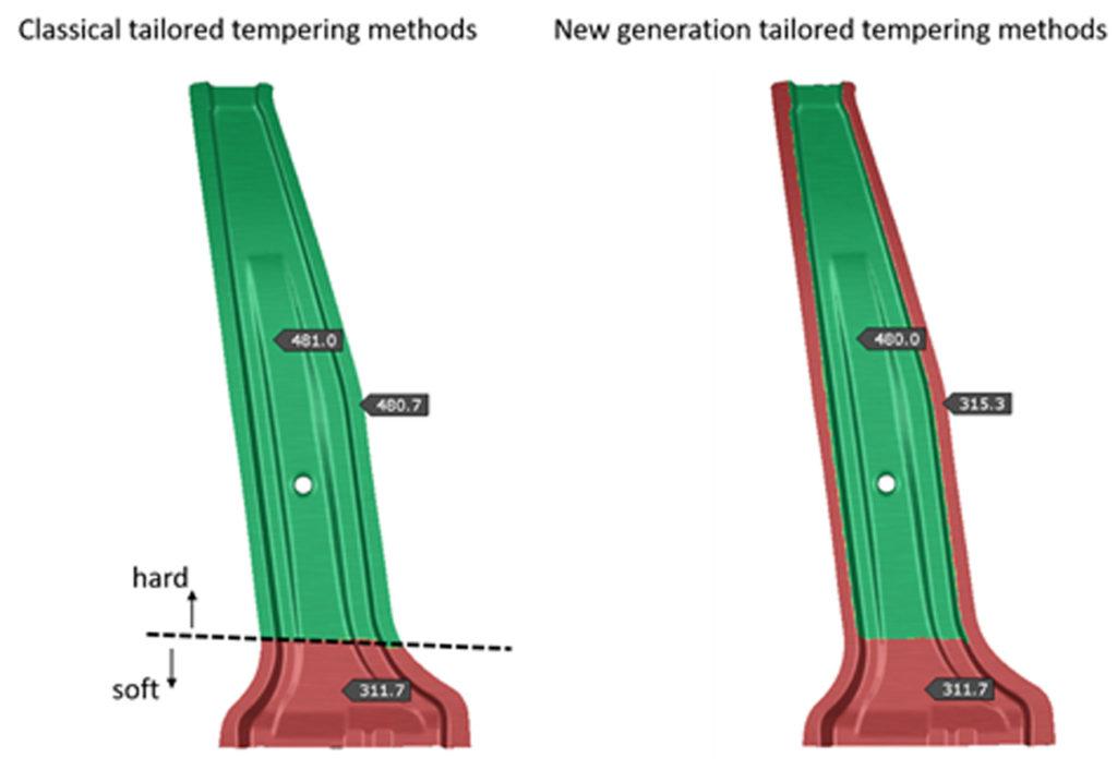 New Generation Tailored Tempering Methods: Hot Stamping Challenges Part ...
