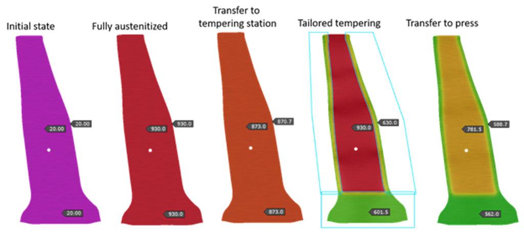 New Generation Tailored Tempering Methods: Hot Stamping Challenges Part ...