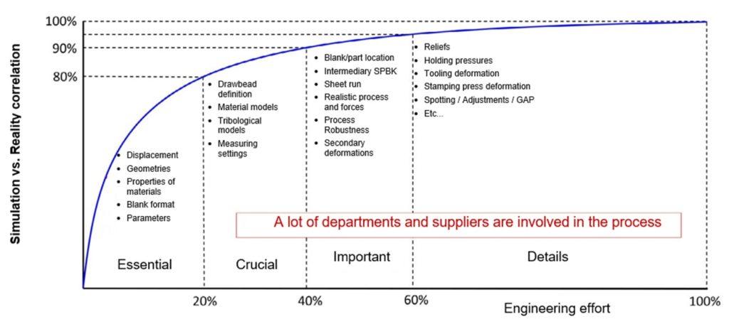 The Digital Twin: Theory vs Reality - FormingWorld