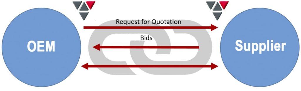 An Inside Story: Transformation of OEM/Supplier Relations Through ...