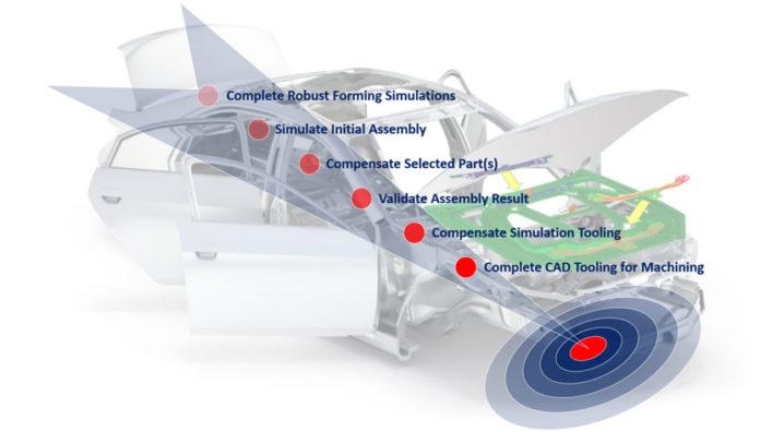 Part and Tool Compensation Methodologies to Achieve BiW Assembly ...