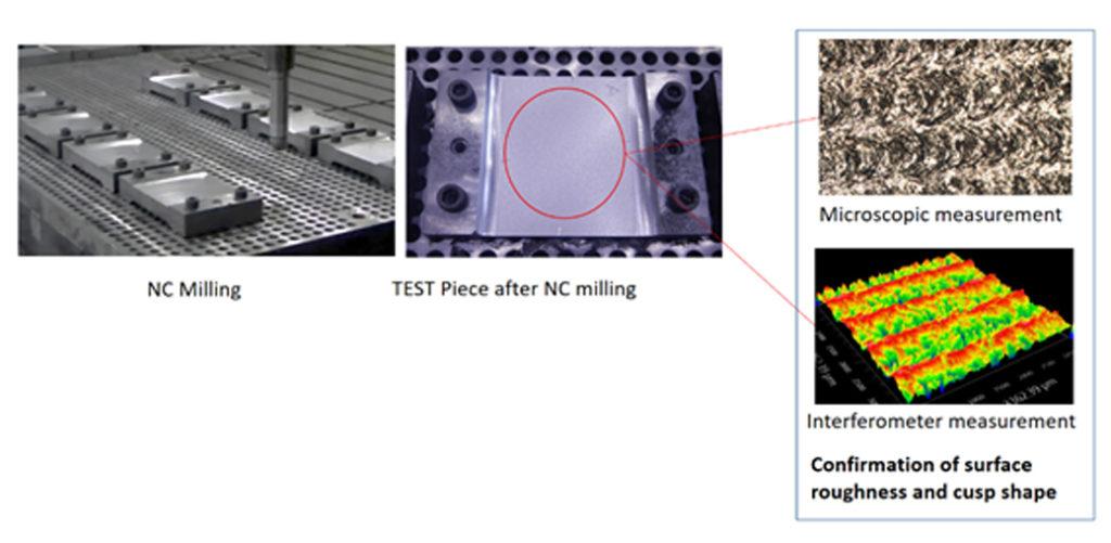 Mitsubishi Motors Compares Four Software Brands for Compensated Surface ...