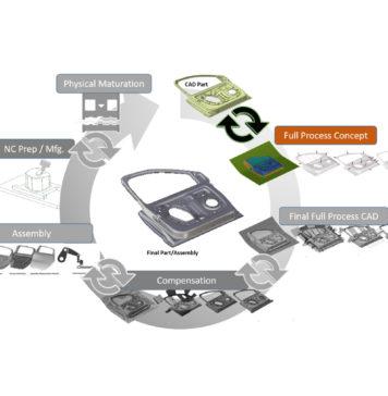 Sign Up for Webinars - FormingWorld