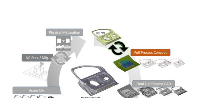 Die Face Design - FormingWorld
