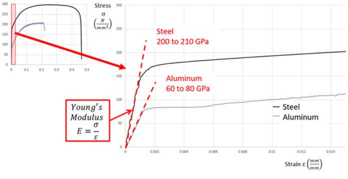 Differences between Steel and Aluminum: a Practical Review - FormingWorld