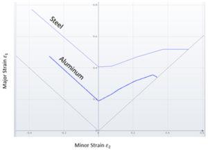 Differences between Steel and Aluminum: a Practical Review - FormingWorld