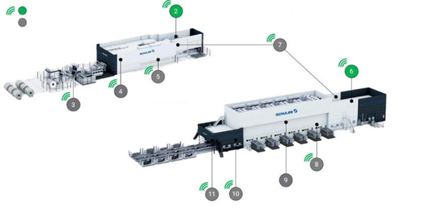 The Future of the Press Shop, an Integration Exercise Across Diverse ...