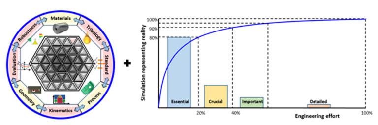 The Importance of Software and Data Architecture for Supporting ...