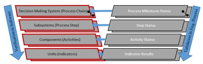 The Importance of Software and Data Architecture for Supporting ...
