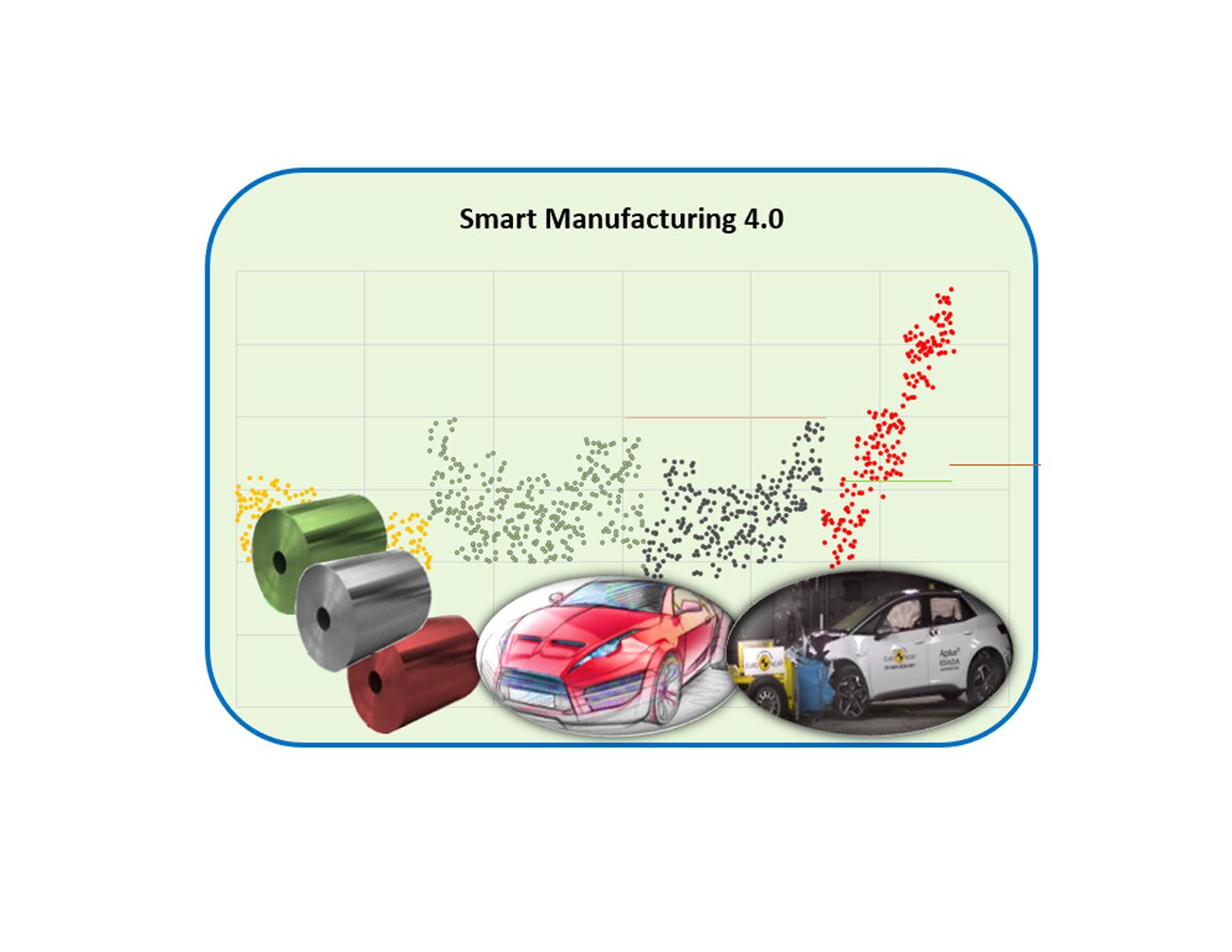 A Matter Of Consistency In The Process Approach To The Smart Factory Formingworld