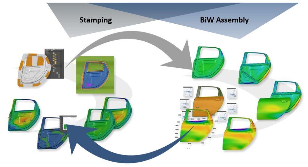 Digital Twin Applications in Today’s Automotive BiW Process Chain ...