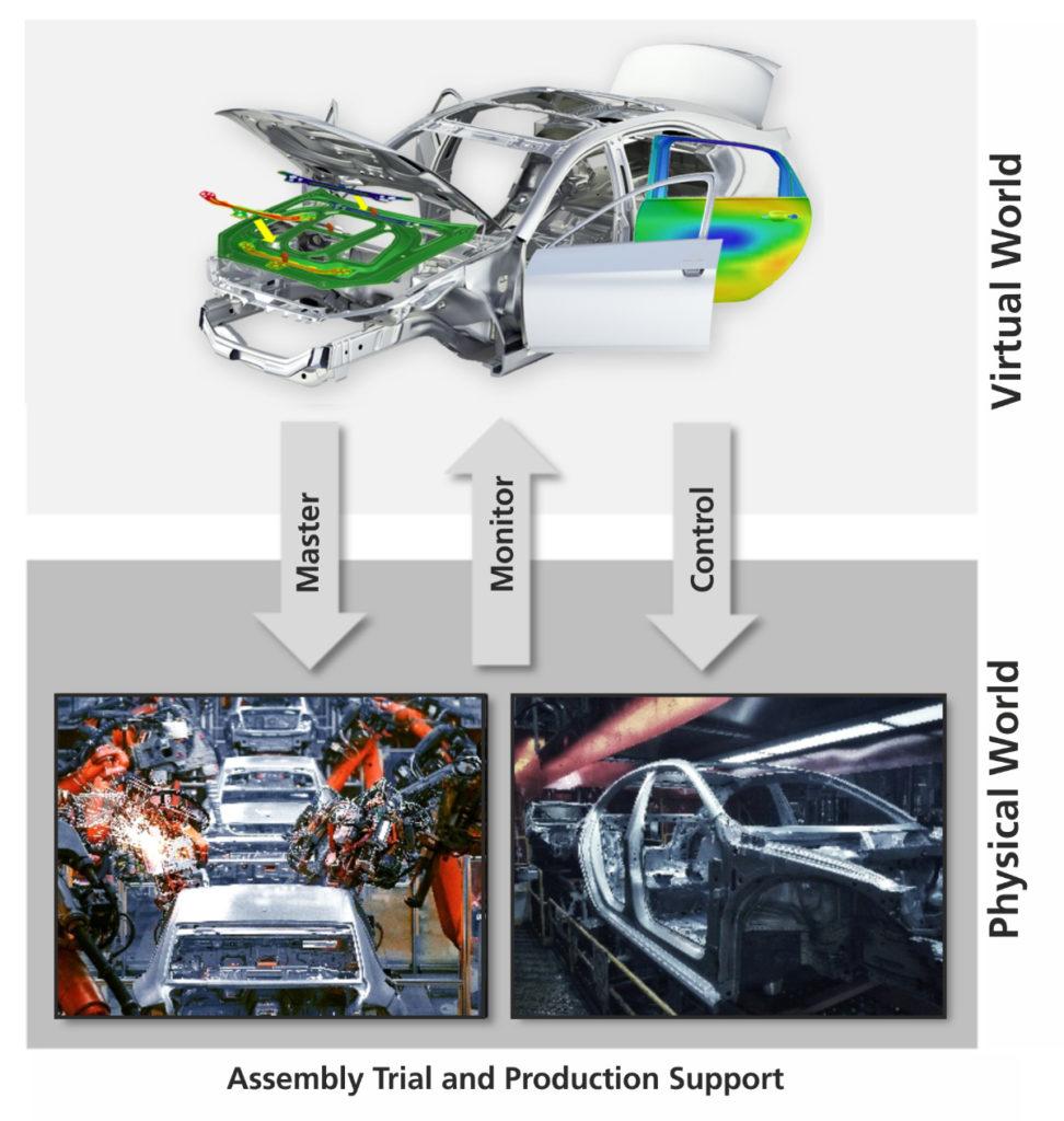 Production Support Methodologies to Achieve BiW Assembly Accuracy ...