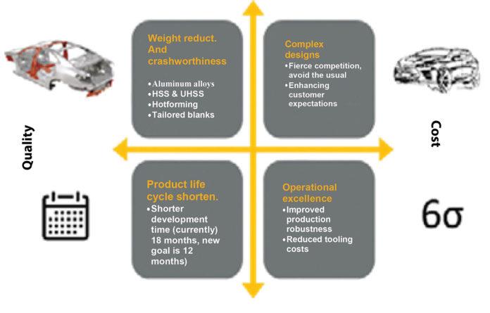 Industry 4.0 Applied to Stamping, Tooling and BiW Products: A Reality ...