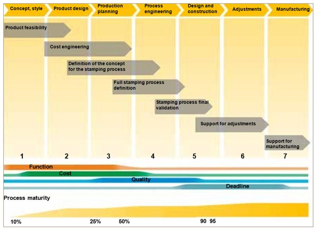 Industry 4.0 Applied to Stamping, Tooling and BiW Products: A Reality ...