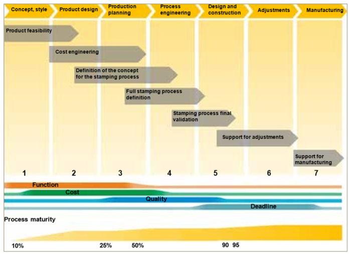 Industry 4.0 Applied to Stamping, Tooling and BiW Products: A Reality ...