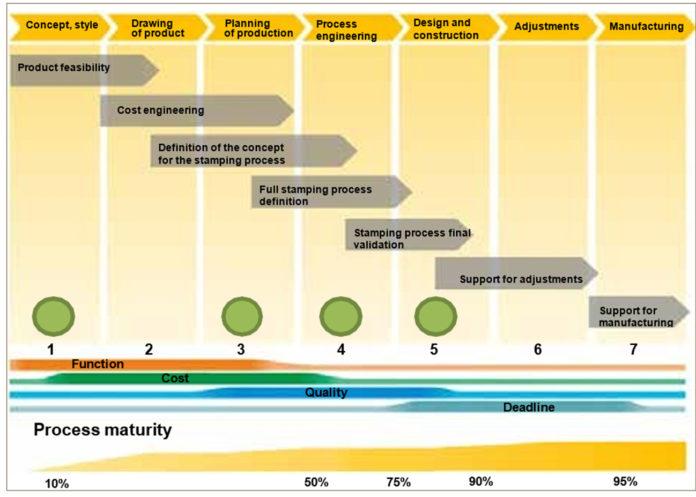 Industry 4.0 Applied to Stamping, Tooling and BiW Products: A Reality ...