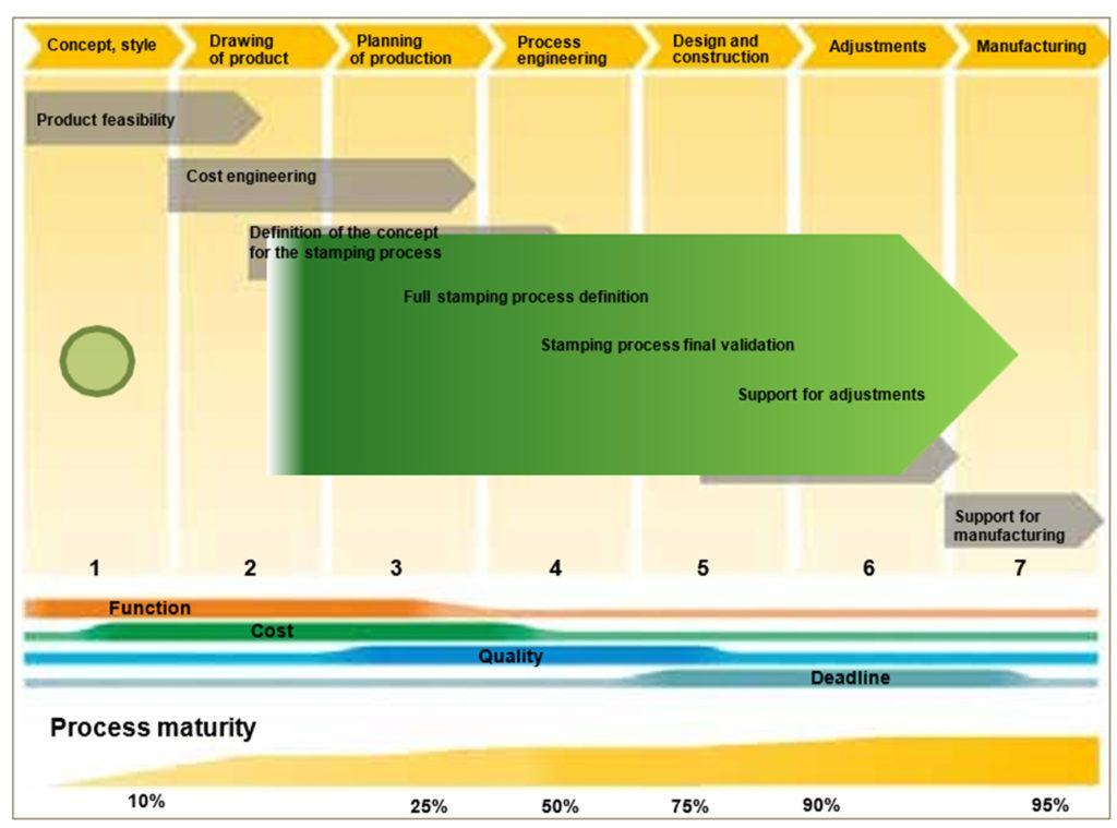 Industry 4.0 Applied to Stamping, Tooling and BiW Products: A Reality ...