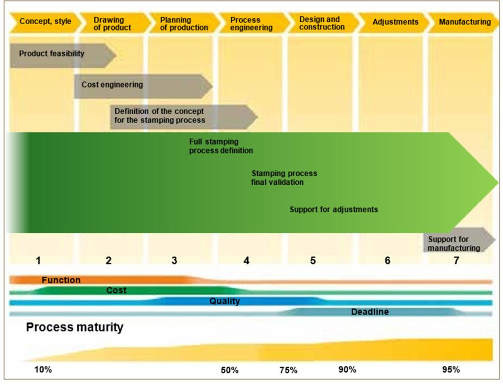 Industry 4.0 Applied to Stamping, Tooling and BiW Products: A Reality ...