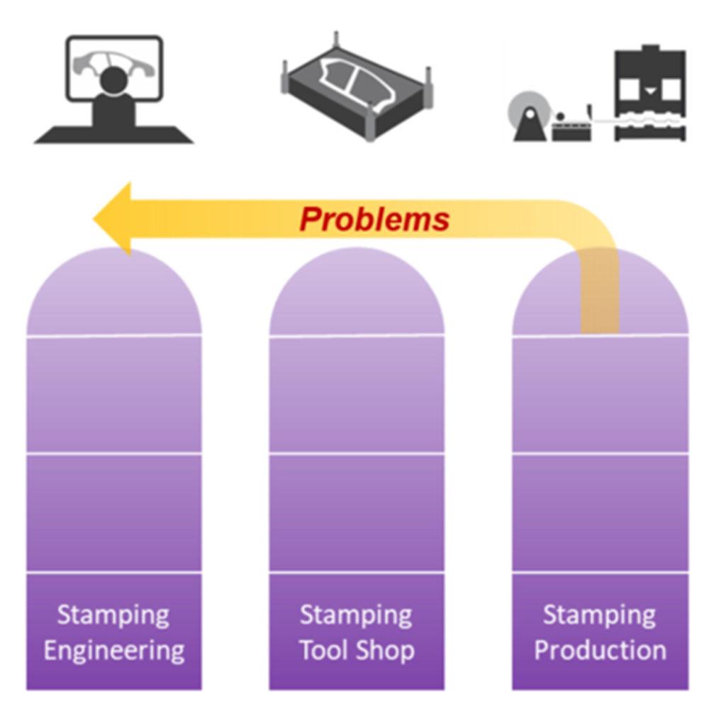 The Next Step in Digital Development for Assembly Quality - FormingWorld