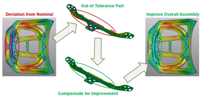 The Next Step in Digital Development for Assembly Quality - FormingWorld