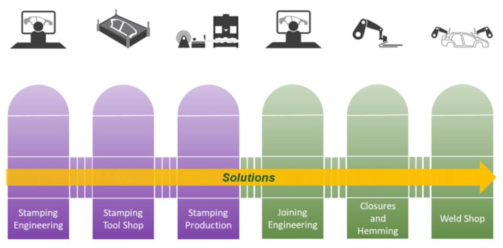 The Next Step in Digital Development for Assembly Quality - FormingWorld
