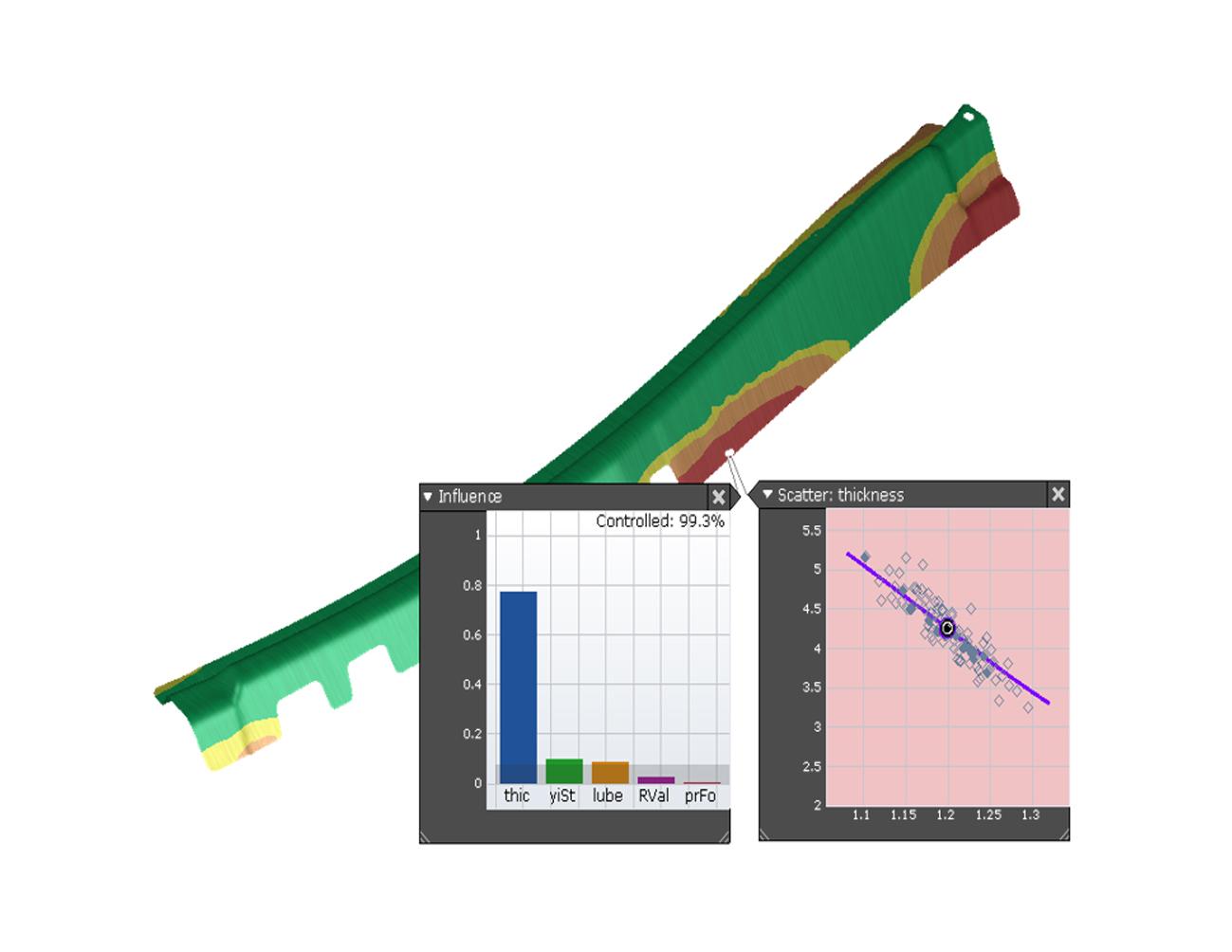 Leveraging Robustness Analysis: How Much am I Leaving on the Table ...