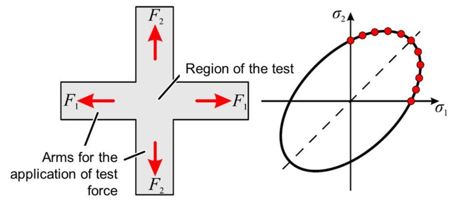 Robustness of Stamping Production: the Role of Mechanical Properties ...