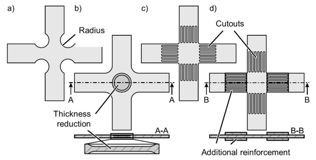 Robustness of Stamping Production: the Role of Mechanical Properties ...
