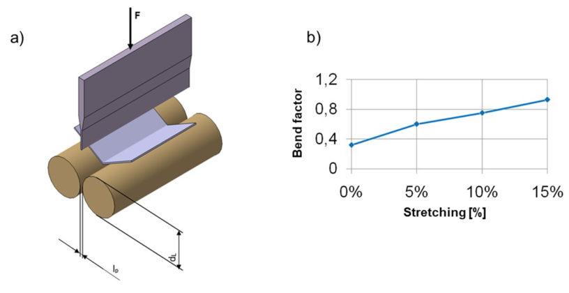 Robustness of Stamping Production: the Role of Mechanical Properties ...