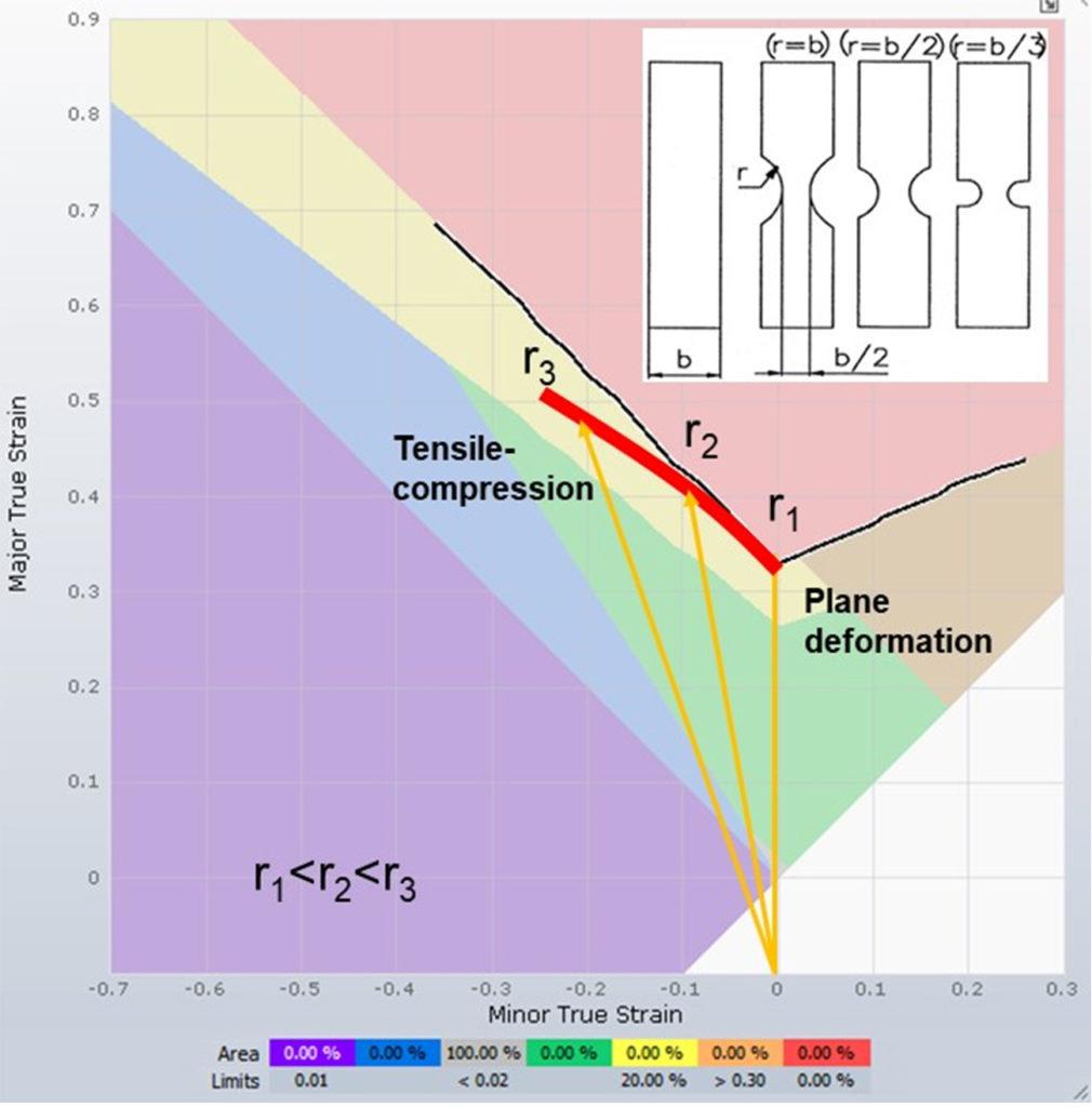 Robustness of Stamping Production: the Role of Mechanical Properties ...