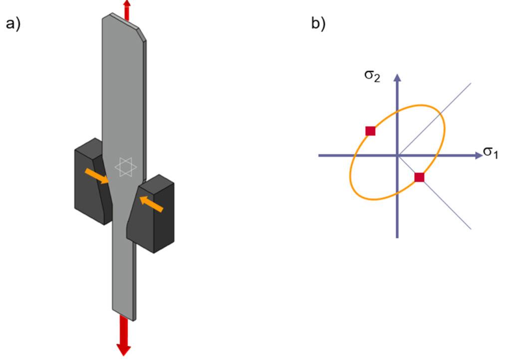 Robustness of Stamping Production: the Role of Mechanical Properties ...