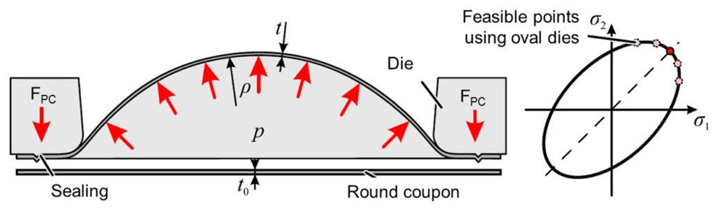 Robustness of Stamping Production: the Role of Mechanical Properties ...