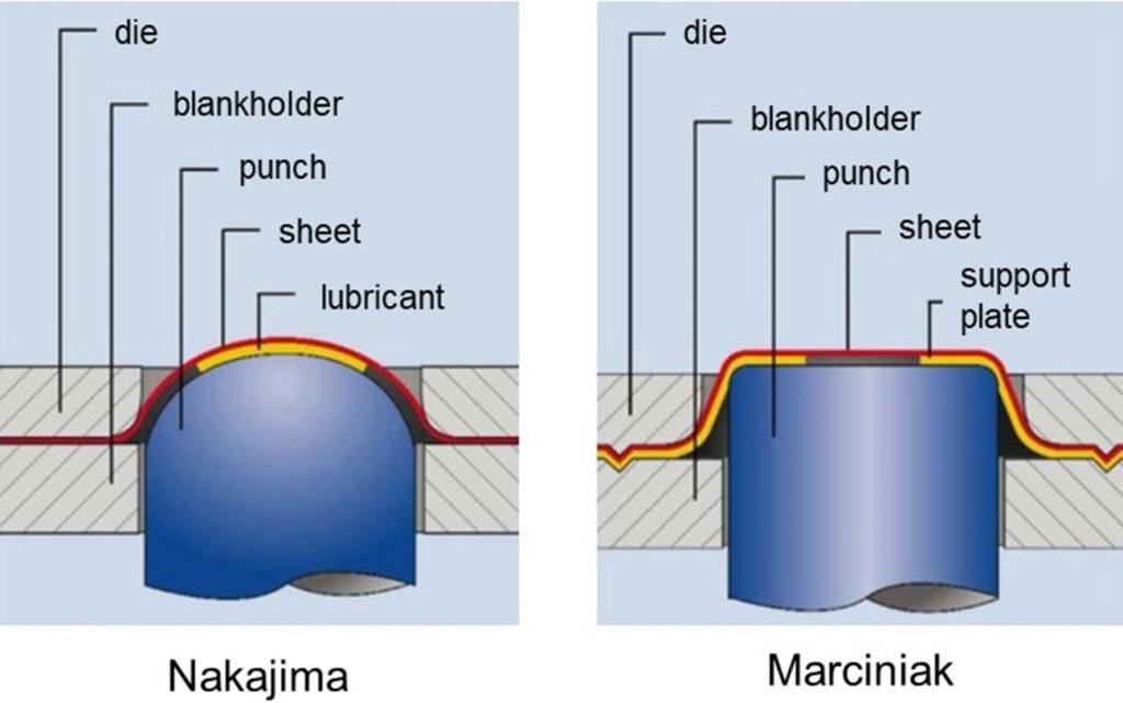 Robustness of Stamping Production: the Role of Mechanical Properties ...