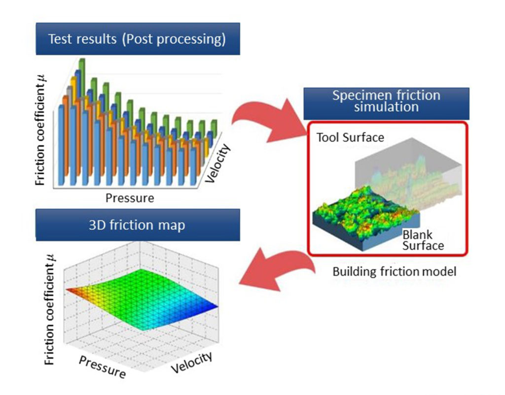 Nissan Motors: Material Flow Prediction Using Advanced Friction ...