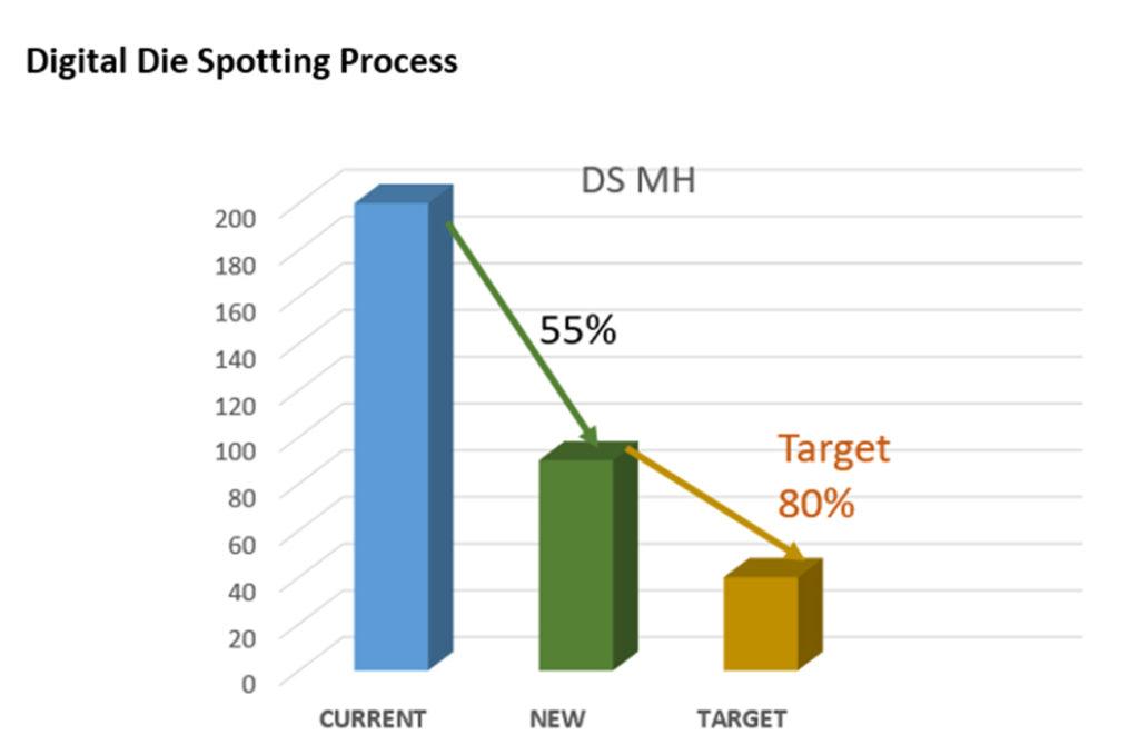 Reduced Man-Hour Case from YE-AN Applying AutoForm New “Die Spotting ...